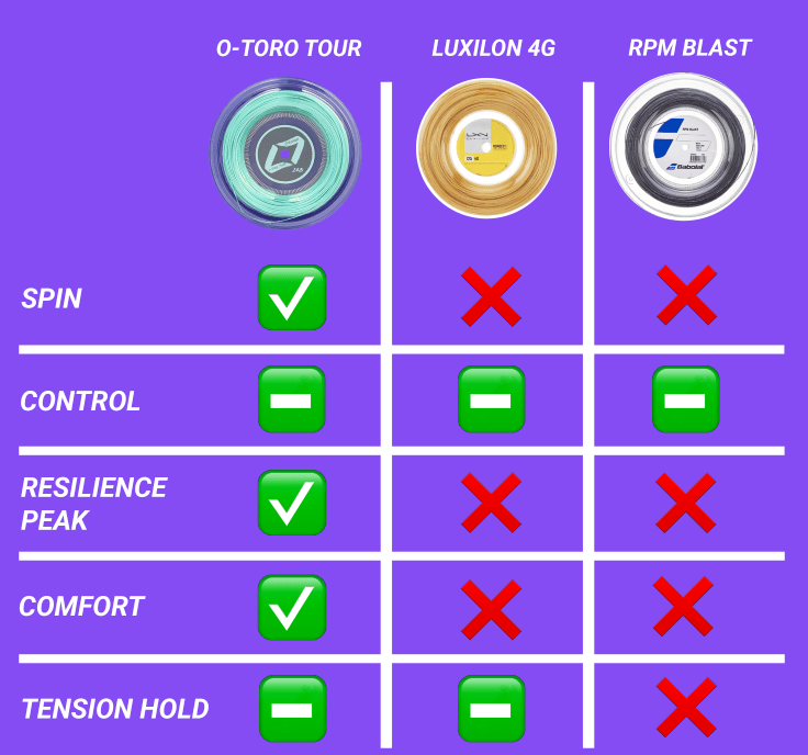 O-TORO TOUR – TOROLINE